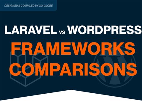 Weekly Infographic Laravel Vs Wordpress Comparisons