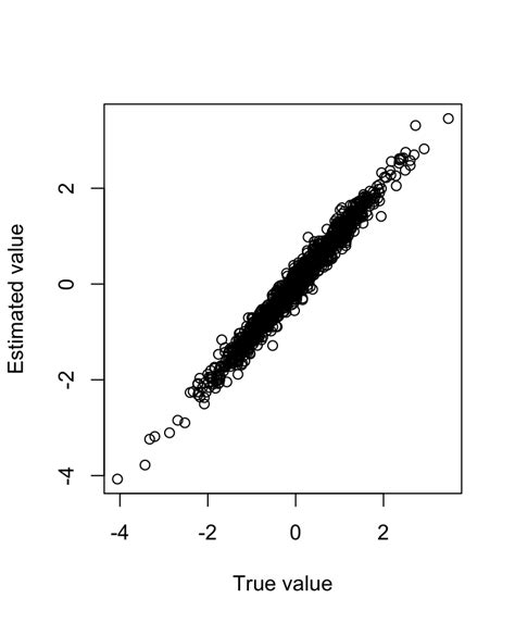 Regression Linear Model With Hidden Variable Cross Validated