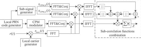 Electronics Letters Vol 60 No 14