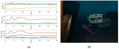 Reinforcement Learning Based Visual Servoing Of Underwater Vehicle Dual Manipulator System