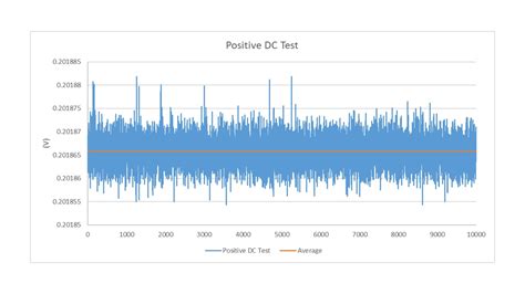 ADS ADC Sampling In Test Mode Data Converters Forum Data Converters TI E E Support Forums