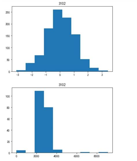 python画图学习 怜雨慕 博客园
