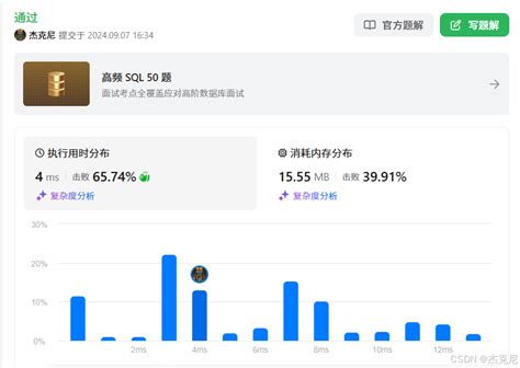 122 买卖股票的最佳时机 ii csdn博客