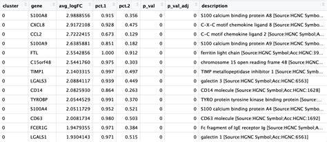 Answer Key Introduction To Single Cell Rna Seq Archived