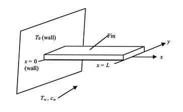 Fin Heat Transfer Which Tip Condition Do I Use JanessakruwRomero