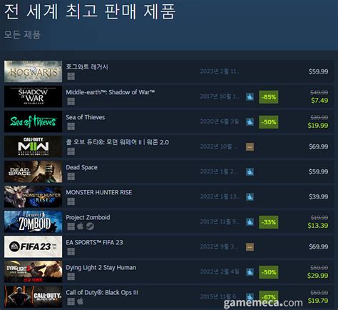 오늘의 스팀 넥스트 페스트 최고 화제작 된 다크 앤 다커 오늘의 스팀 넥스트 페스트 최고 화제작 된 다크 앤 다커