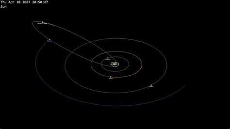 Solar System Model Simulation By Saffron