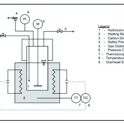 Schematic Diagram Of The Reactor System Download Scientific Diagram