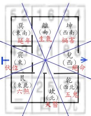 八宅風水和流年風水 哪個重要
