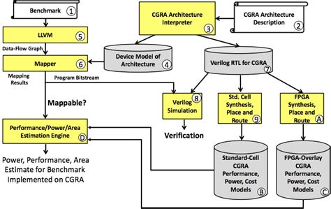 Contributors Guide Cgra Me 2 0