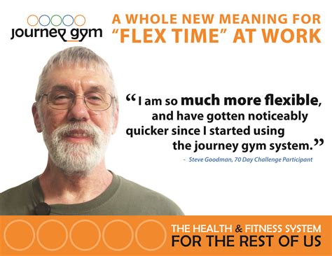 Flex Meaning