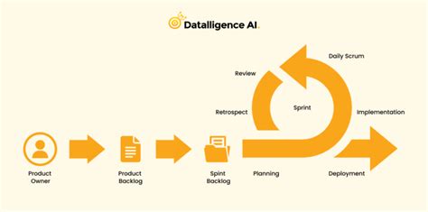 Mastering Agile Strategies A Guide To Successful Implementation