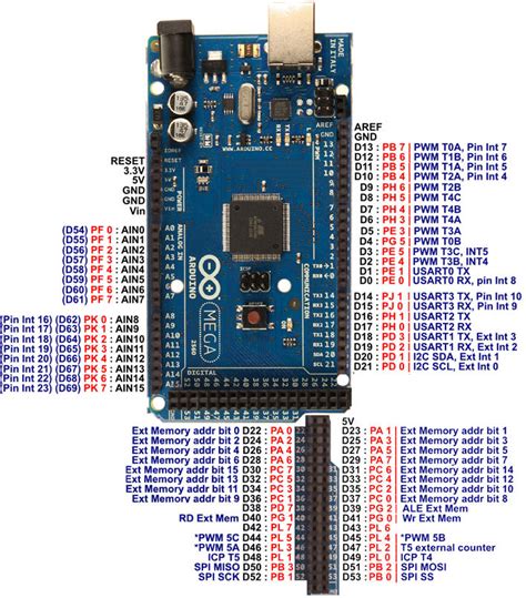 Arduino Mega Digital Pins