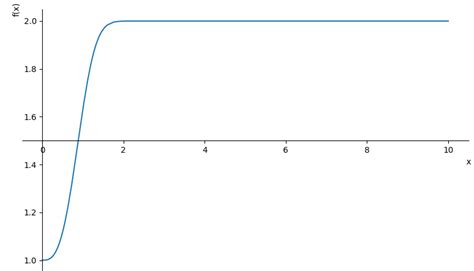Python Sympy Dsolve With Plots Stack Overflow