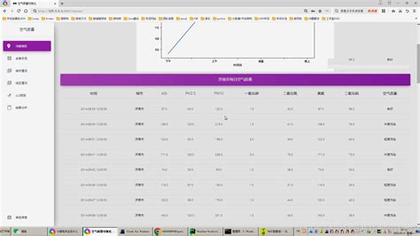 计算机毕业设计tensorflow lstm空气质量监测及预测系统 天气预测系统 spark hadoop 深度学习 机器学习 人工智能 基于