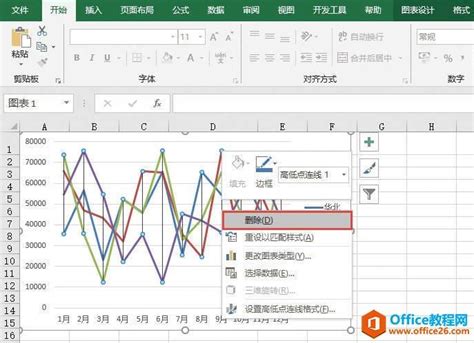 Excel 删除折线的3种方法 asp之家