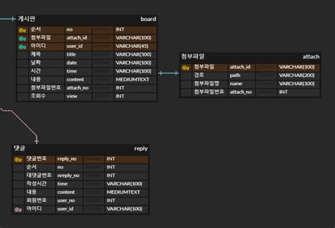 GitHub Sangeun Lim BigData Capstone Design