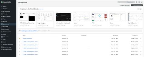 Find The Right Dashboard With The Popular Pre Built Dashboards Section