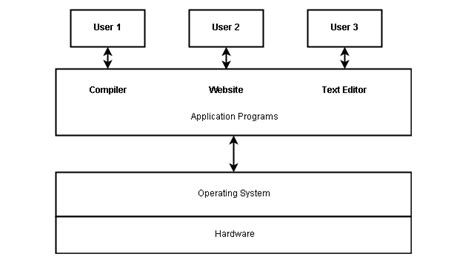 Operating System Concepts