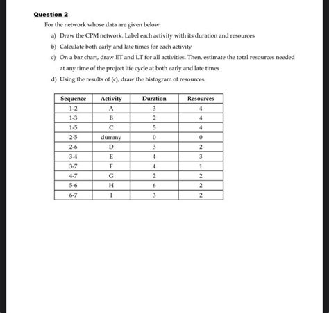 Question 1 The Data Given Below Represent The