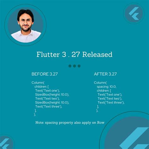 Flutter Statemanagement Codeefficiency Mobiledevelopment Learning