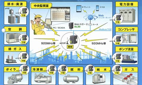 リアルタイム管理ソリューション三景産業株式会社