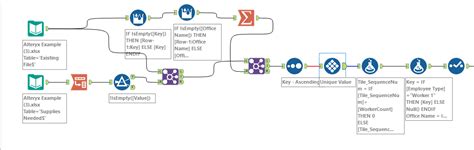 Solved Adding Rows To Data Without Losing Existing Data Alteryx Community