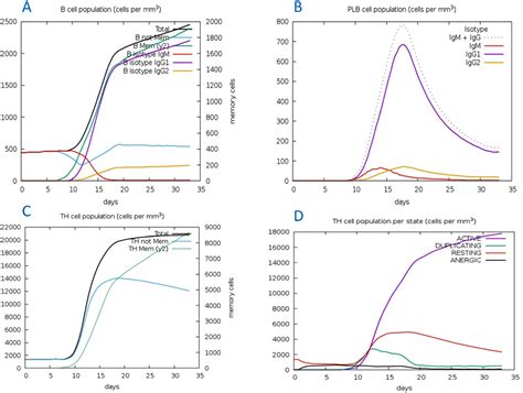 figure 9 from implementation of immuno chemoinformatics approaches to