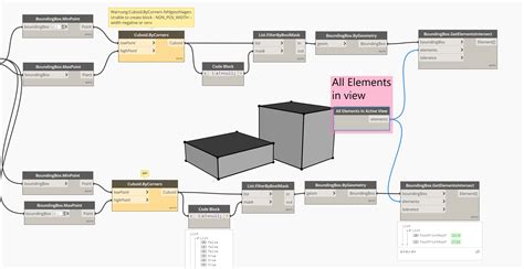 Revit Scope Box Elements Filters Revit Dynamo