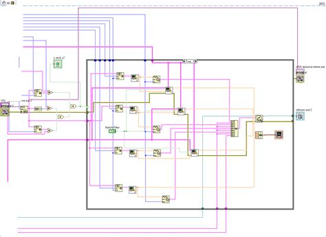 How I Can Use Event Structure With Read Visa Functions Ni Community