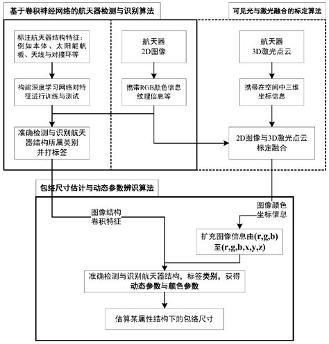Spacecraft Structure Recognition Method Based On Visible Light And