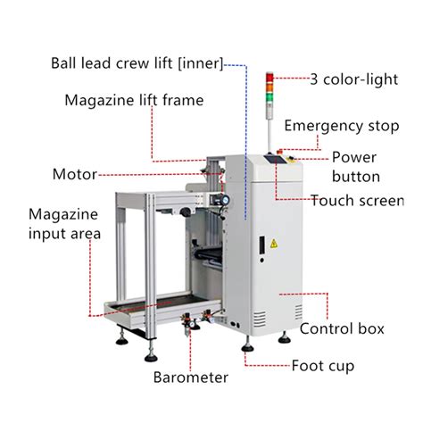 SMALL SIZE MIDDLE SIZE BIG SIZE SMT LOADER SMT PICK AND PLACE MACHINE REFLOW OVEN SUPPLIER IN