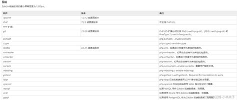 Zabbix 60 图文安装部署讲解 Lnmp环境zabbix60安装部署 Csdn博客
