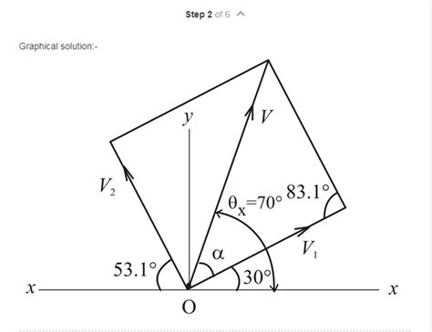 Solved Determine The Magnitude Of The Vector Sum V V1 V2