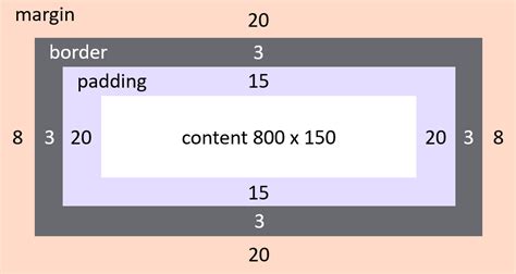 Размеры и скроллинг элементов в Javascript · ИТ Шеф