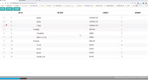 权限管理系统中功能权限and数据权限以及权限模块的实现前端 无限级权限树时 各个模块之间的关系怎么解决 Csdn博客