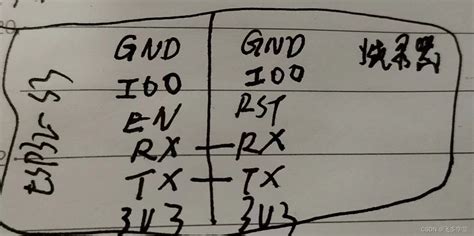 Esp32 S3 N8r2 烧录调试记录esp32 S3 Wroom 1 N8r2 Csdn博客