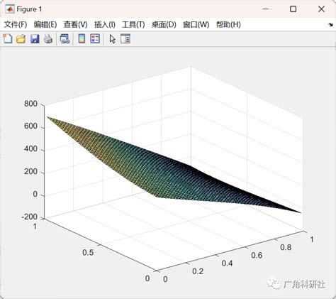 Ga Elm（遗传算法优化的极限学习机）和gwo（灰狼优化算法）对比学习（matlab代码实现）灰狼算法和遗传算法区别 Csdn博客