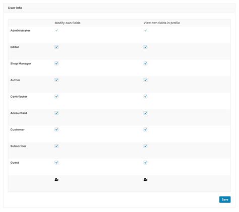 Access Control For Fields In Wordpress Toolset