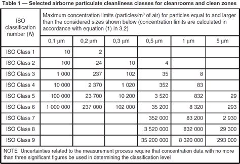 Portable Particle Counters For Cleanroom Compliance Met One 44 Off