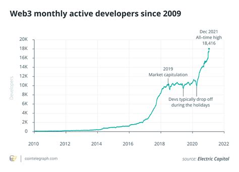 Axios Error Handling Quick Win Axios Stands Out As One Of The Go To