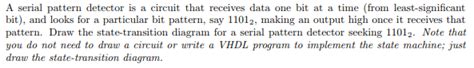 Solved A Serial Pattern Detector Is A Circuit That Receives