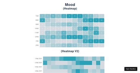 Chart Js Graph Types Codesandbox