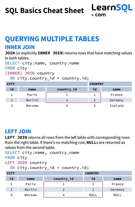 SQL Cheat Sheet Basics Tài Liệu Miễn Phí Hay và Xịn