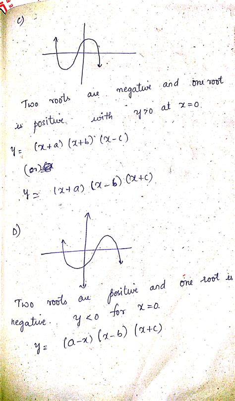 Solved There Are 5 Rough Sketches Of Cubic Functions Shown Select An