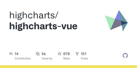 Github Highchartshighcharts Vue