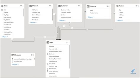 KPI Ticker In A Power BI Report PBI Custom Visuals Master Data Skills AI