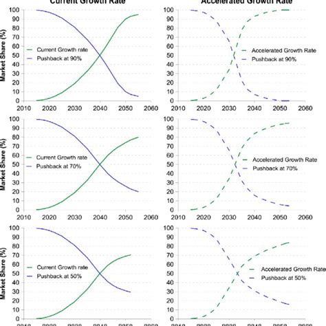 Comparison Of Characteristic Parameters Of Nedc Wltc And Cltc Curves