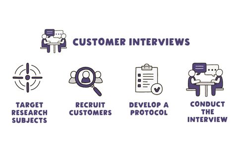 Avoid Customer Interview Blunders