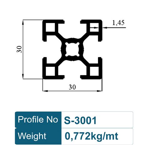 Sigma Profiles